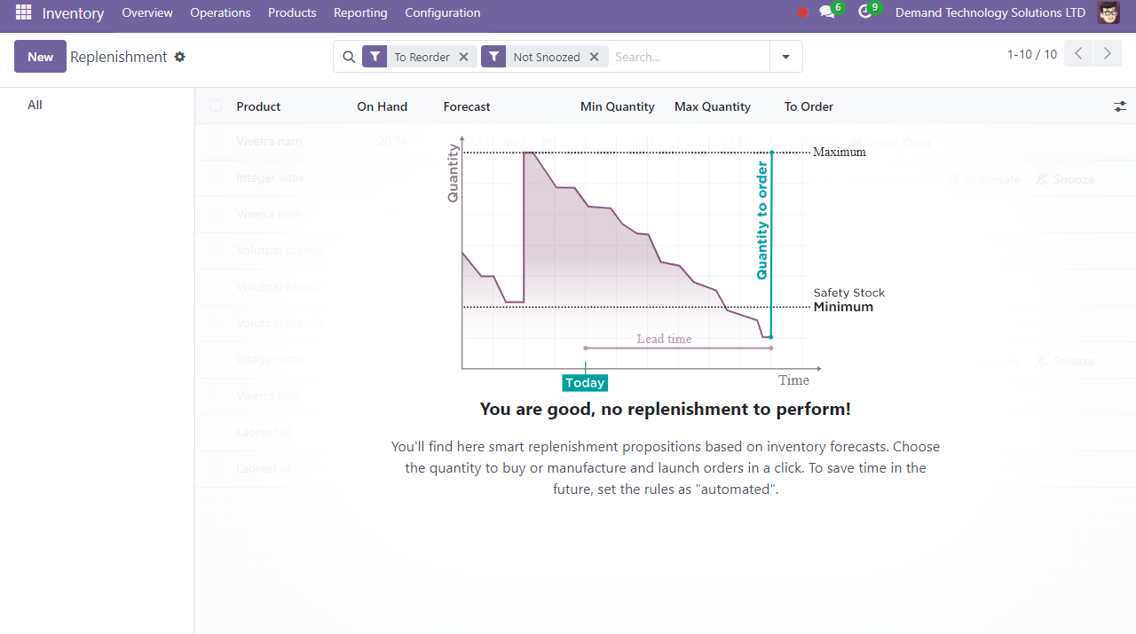 - Demand Technology Solutions