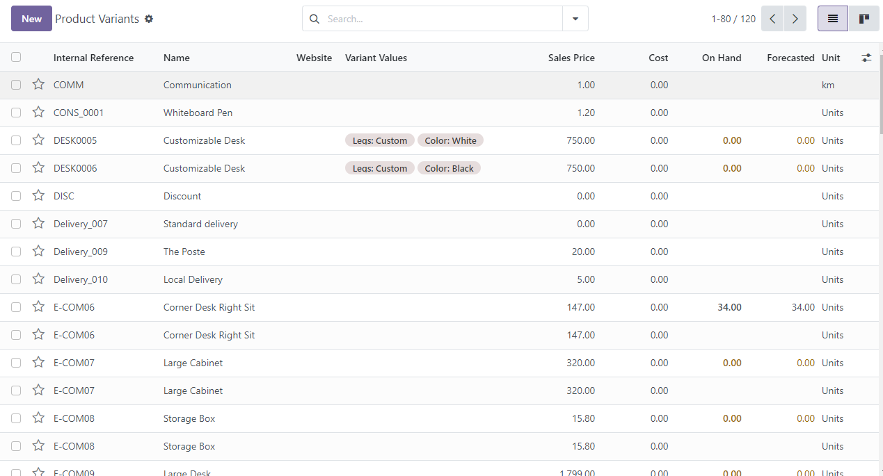 Inventory Management Software - Demand Technology Solutions